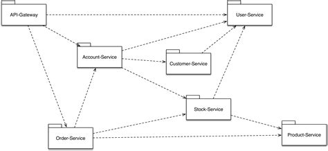 Github Crowdcode De Spring Cloud Performance Tuning Spring Boot