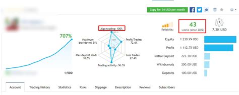 Trading Plan Tips For Beginners Using Mql Signals Or Expert Advisors