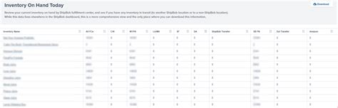 What Is Pipeline Inventory Definition Formula