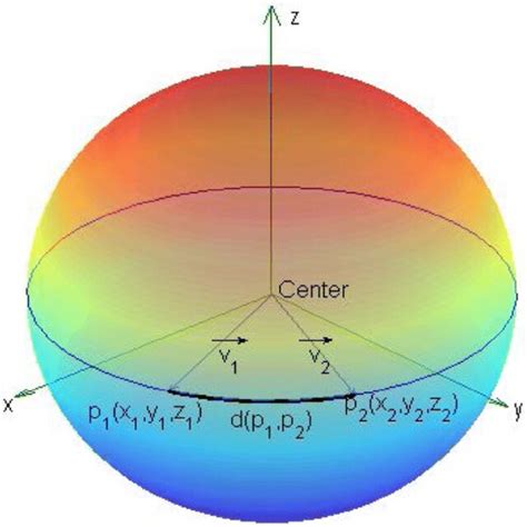 the shortest distance between the p1 and p2 download scientific diagram