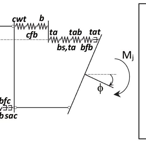 Schematization Of The Component Method For Beam To Column Joint With
