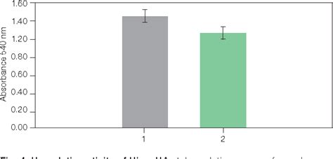 Figure 1 From Purification And On Column Refolding Of Polyhistidine Tagged Staphylococcus Aureus