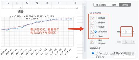 销量预测模型案例实战 爱运营