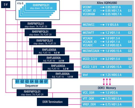 st xilinx team to power rad hard fpgas