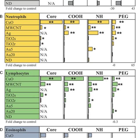Unsupervised Clustering Of Microarray Data A Hierarchical Clustering