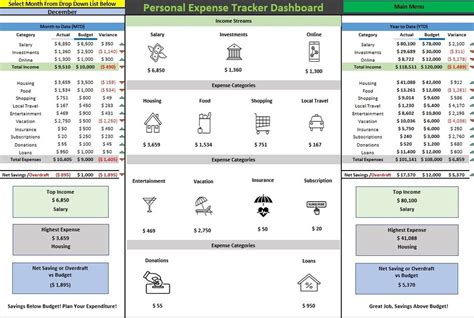 Effective Personal Expense Tracker