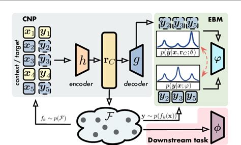 Figure 1 From Adversarially Contrastive Estimation Of Conditional