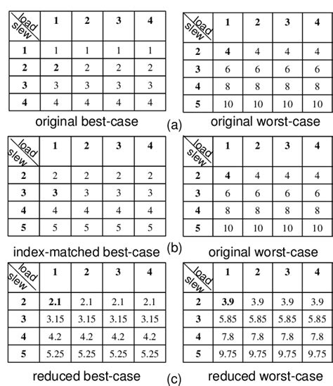 Guardband Reduction Procedure Download High Quality Scientific Diagram