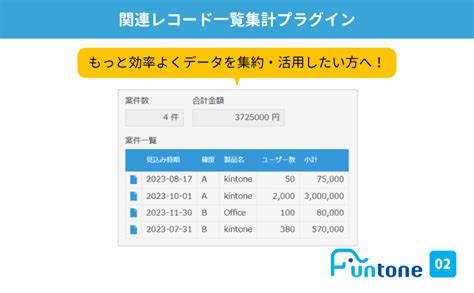必要に応じて同じ項目を増やしたいテーブル表機能の使い方 船井総研 kintone導入運用コンサルティング