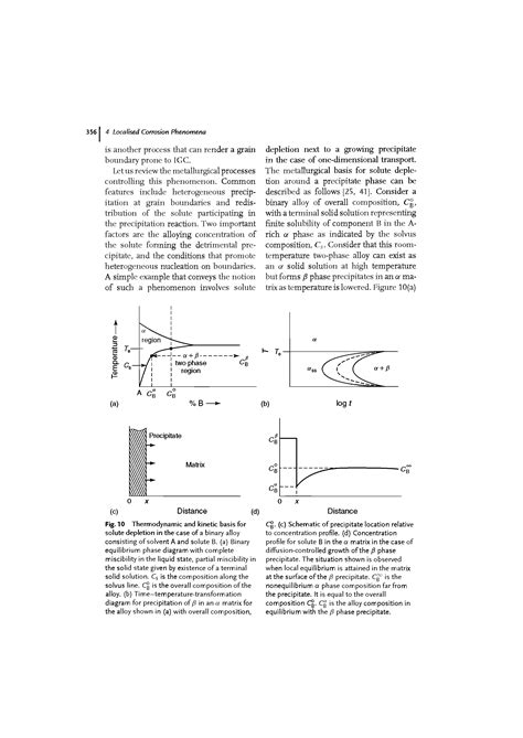 Solvus Diagrams Big Chemical Encyclopedia