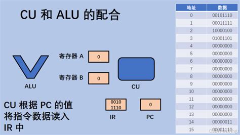 【javaee】进程 Csdn博客
