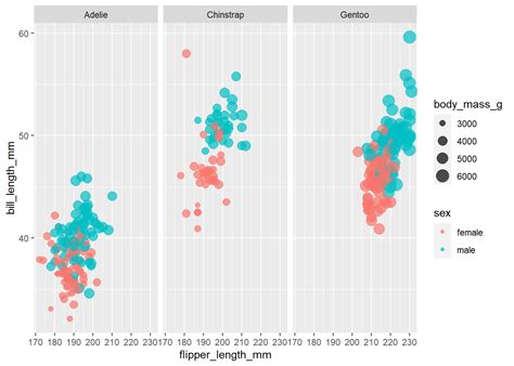 Its All Math Getting Started With Tidymodels