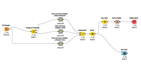 Creditscore Knime Community Hub