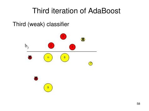 Predictive Learning From Data Ppt Download