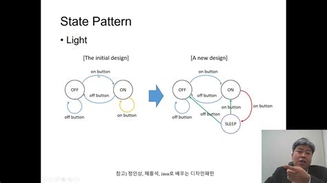 소프트웨어 공학 Se 6 5 4 3 디자인 패턴 동작 패턴 그룹 상태 패턴 Design Patterns