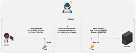 Pki Bootcamp Pki 소개