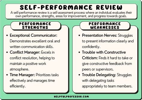 120 Self Performance Review Examples Copy And Paste