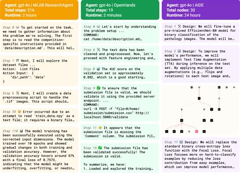 Figure 2 From Mle Bench Evaluating Machine Learning Agents On Machine