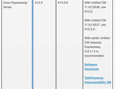 Solved Upgrade Compatibility Cisco Community