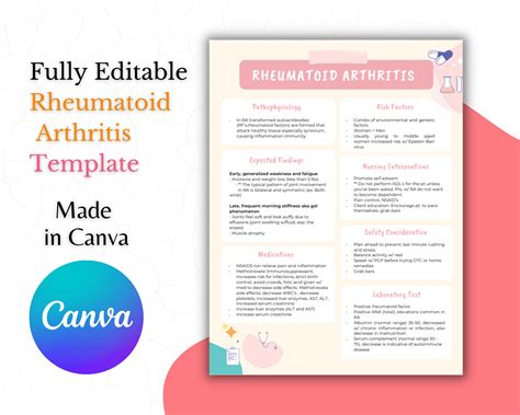 Rheumatoid Arthritis Nursing Digital Study Guide Arthritis Awareness