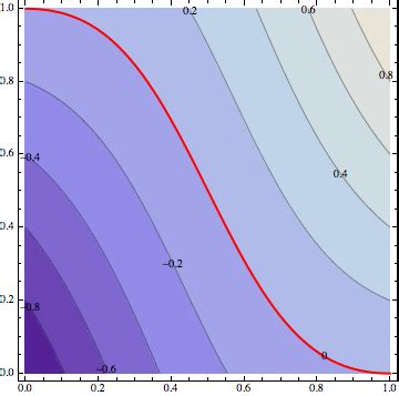 Plotting Contourstyle For A Particular Contour Line In Contourplot