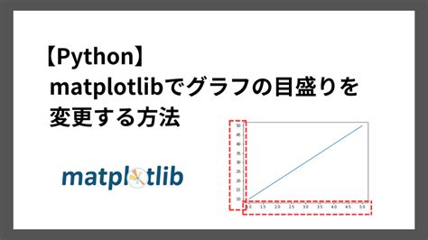 【python】matplotlibでグラフの目盛りを変更する方法 ぽころーぶろぐ