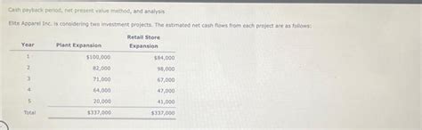Solved Cash Payback Period Net Present Value Method And Chegg