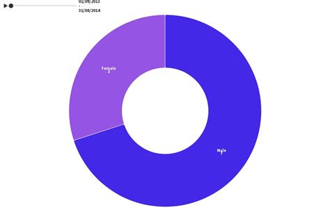 Crime By Gender Flourish