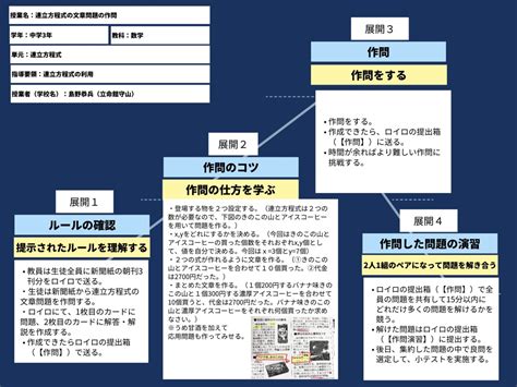 ロイロノート・スクール サポート 中2 数学 連立方程式の文章問題の作問をしよう 連立方程式【授業案】立命館守山中学校 島野恭兵