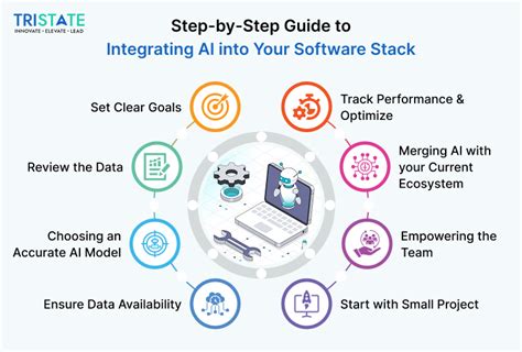 How To Integrate Ai Into Existing Software Systems