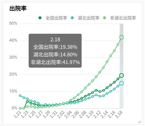 武汉，非武汉，两极分化的肺炎疫情