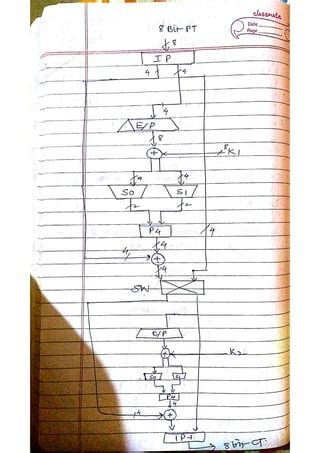 Sdes PDF