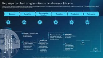 Key Steps Involved In Agile Software Digital Services Playbook For Technological Advancement PPT
