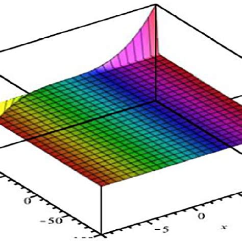 Pdf A Residual Power Series Method For Solving Pseudo Hyperbolic