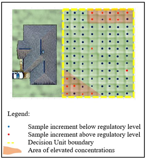 Nature Of Soil Sampling Ism