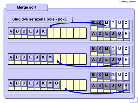 Alg 08 Merge Sort řazení Sléváním Ppt Stáhnout