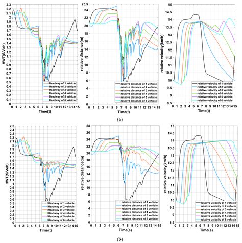 Cooperative Adaptive Cruise Algorithm Based On Trajectory Prediction