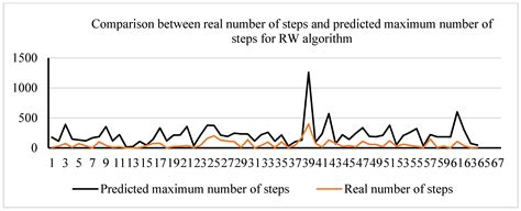 Predicting The Energy Consumption Of A Robot In An Exploration Task Using Optimized Neural Networks
