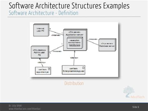 Software Engineering Chp5 Software Architecture Ppt Free Download