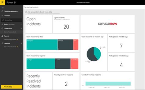 Power BI Incident Management Dashboard