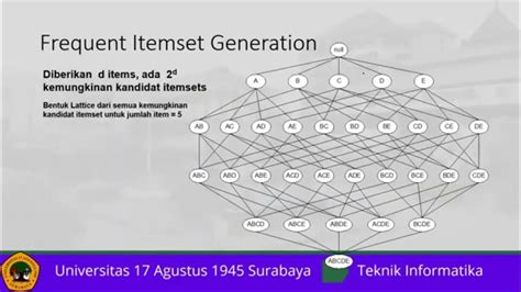 54 Association Analysis Frequent Itemset Generation Part 1 Youtube