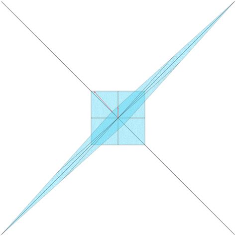 Hops Blog Matrices