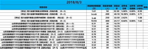 中移在线众包平台