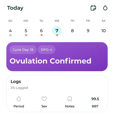 Ovulation Confirmed R Inito