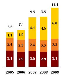 Selecting A Meaningful Series Order Peltier Tech