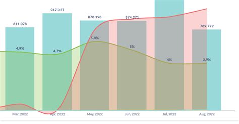 Events No Showing In Dashboards Get Help Metabase Discussion