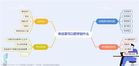 Python二级和期末复习题 Toy模板网