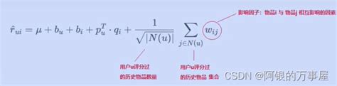 基于矩阵分解模型的协同过滤理论概述（涉及到svd，svd ，timesvd ） 协同过滤 Svd Csdn博客