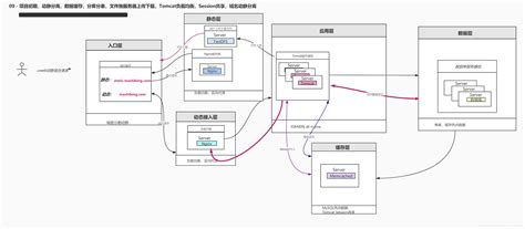 从单体应用到微服务架构演化单体应用是怎么演化到微服务的 Csdn博客