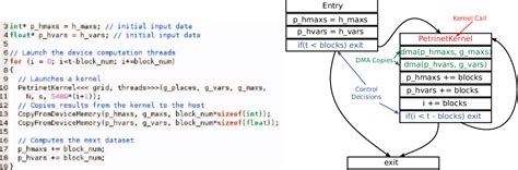 Figure 1 From Speculative Execution On Multi Gpu Systems Semantic Scholar